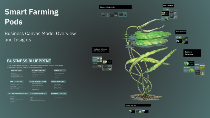 Smart Farming Pods by Sonam Tenzey on Prezi