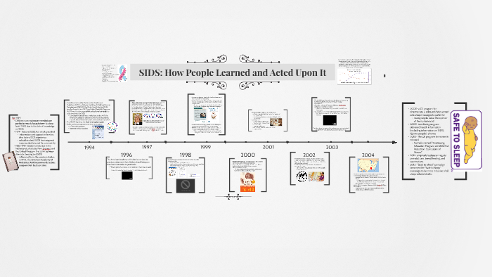 SIDS by Isabelle Kolvek on Prezi