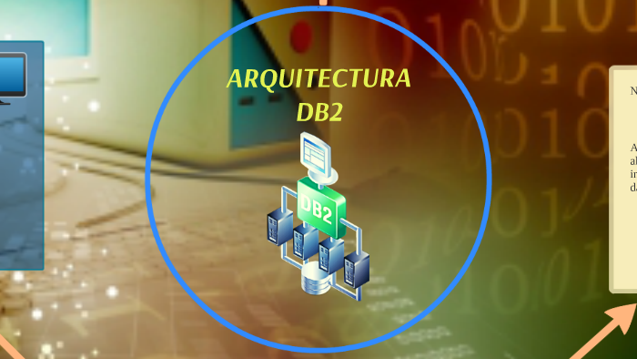 ARQUITECTURA DB2 by Yair Sierra on Prezi
