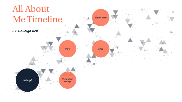 All About Me Timeline by Haileigh Bell on Prezi