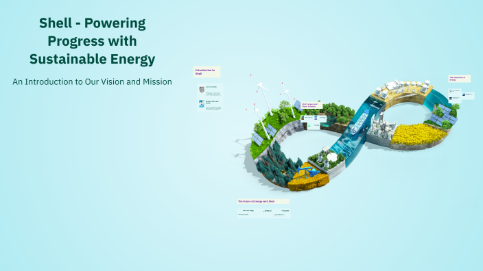 Shell - Powering Progress with Sustainable Energy by Yusuf Mirza 417 on ...