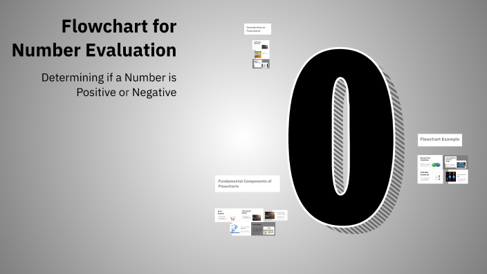 Flowchart for Number Evaluation by Mohamed on Prezi