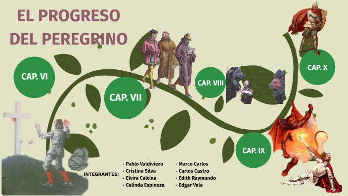EL PROGRESO DEL PEREGRINO by Edgar Vela Soto on Prezi