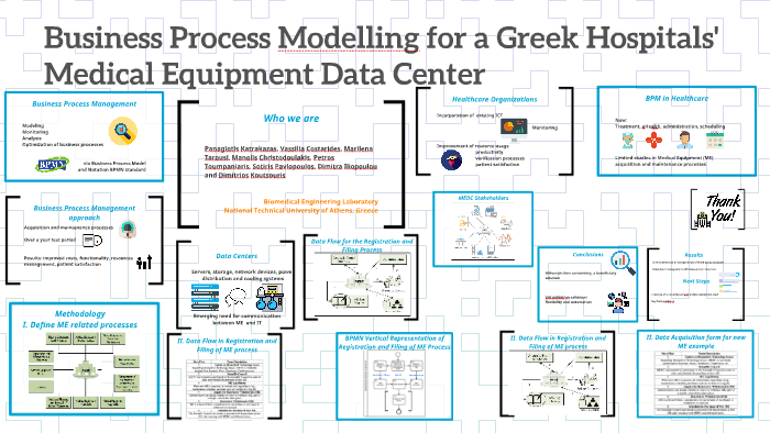 Business Process Modelling for a Greek Hospitals' Medical Eq by v c on ...