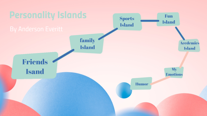 Personality Islands by Anderson Everitt on Prezi