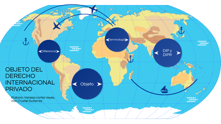 OBJETO DEL DIPR by Crystel Gutierrez on Prezi