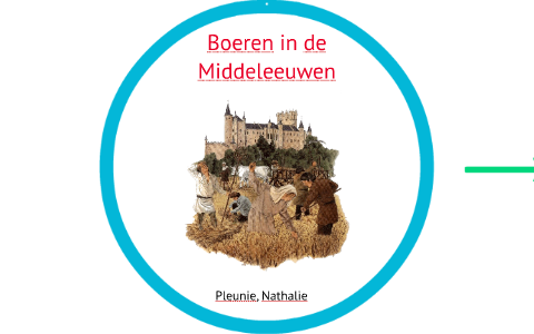 Boeren in de Middeleeuwen by Nathalie Velings on Prezi