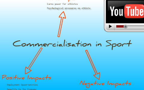 Commercialisation in Sport by Emma Mills on Prezi