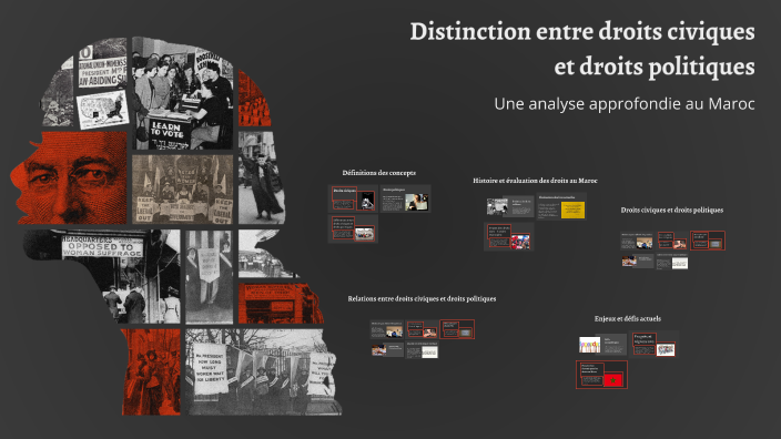 Distinction entre droits civiques et droits politiques by Meryem zahar ...