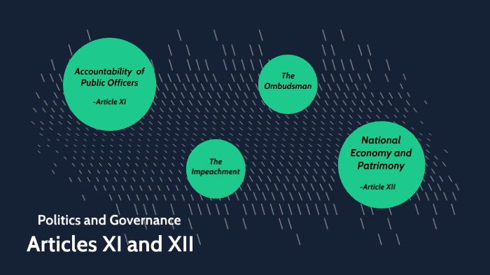 POLIGOV by Jomar Gabayeron on Prezi