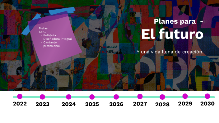Linea de tiempo Futuro by cecy barcenas on Prezi