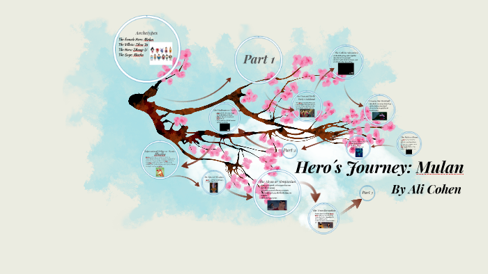 Hero´s Journey: Mulan by on Prezi