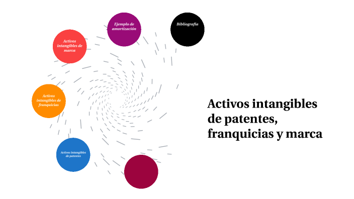 Activos intangibles de patentes, franquicias y marca by a b on Prezi