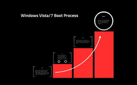 Windows Vista/7 Boot Process by Tristan McNay on Prezi