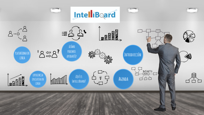 IntelliBoard by Juan Camilo Prieto on Prezi