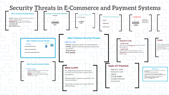 Security Threats in E-Commerce and Payment Systems by on Prezi