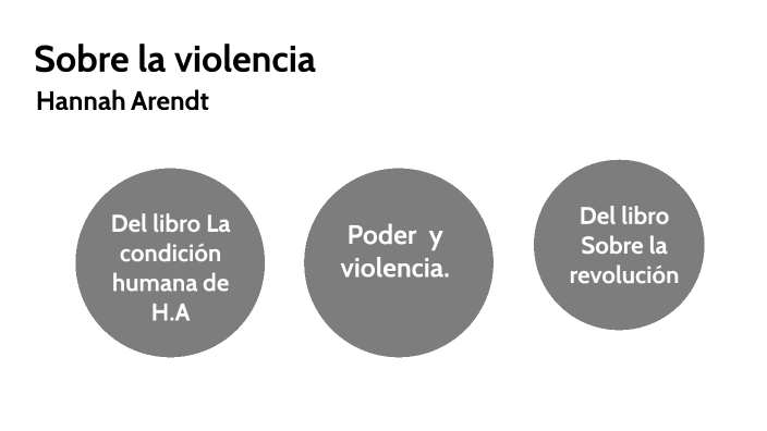 ICP 2023 Arendt by proyecto ciudadania on Prezi