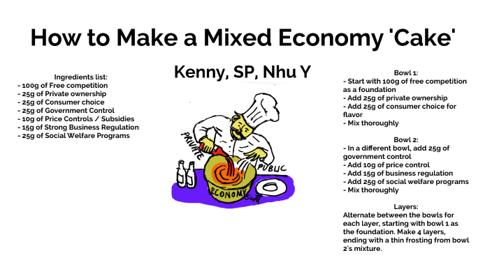 Mixed Economic Cake by nhuy dang hong on Prezi