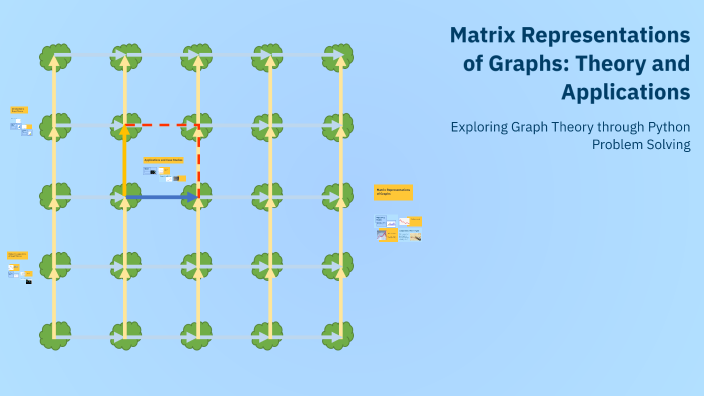 Matrix Representations of Graphs: Theory and Applications by kittu ...