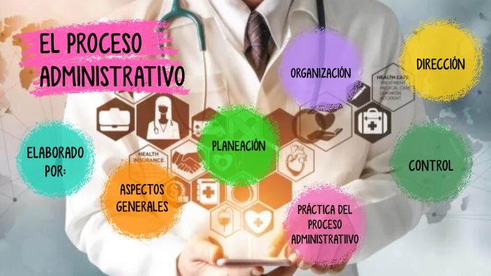 Tarea 1 - Administración en Salud by Diana Alejandra Ruiz Gamboa on Prezi