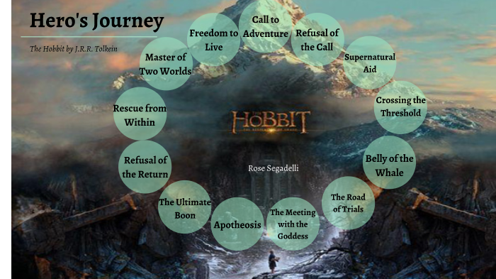 The Hobbit Hero's Journey by Rose Segadelli on Prezi