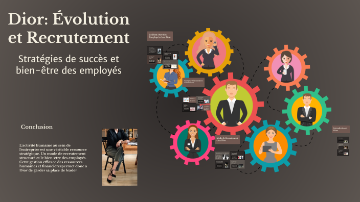 Dior: Évolution et Recrutement by andrea mallet on Prezi