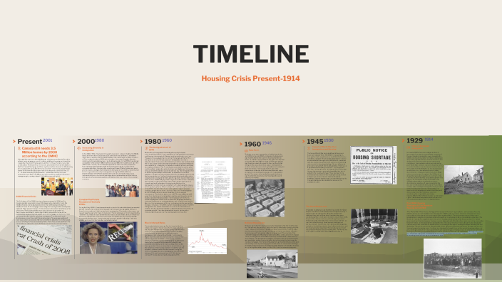 Timeline Housing Crisis by Eric He on Prezi