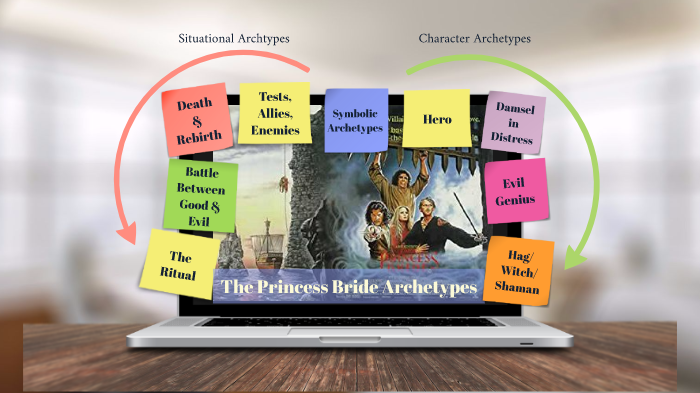 Princess Bride Archetypes by Anna Pham on Prezi