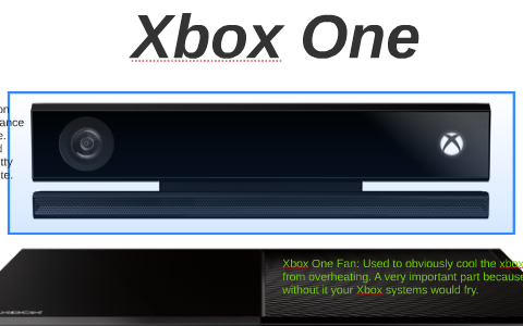 Anatomy of an Xbox One by Matt Feinauer on Prezi