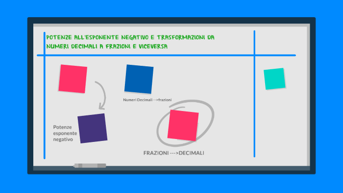 Potenze negative e trasformazioni by Alev Ismailova on Prezi