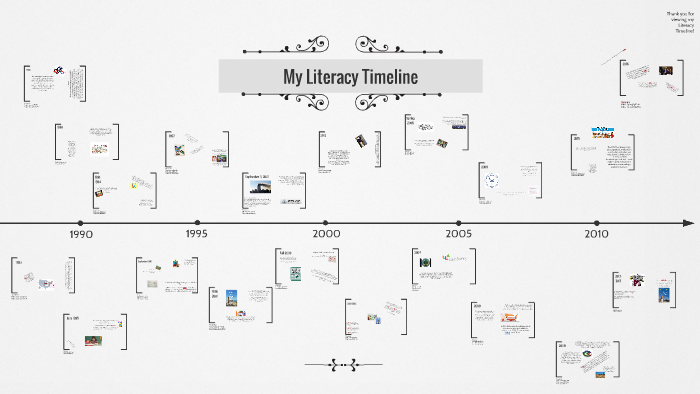 My Literacy Timeline by Emily Sowers on Prezi