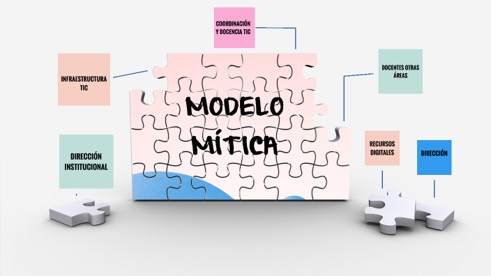 Modelo Mítica by erika guachamin on Prezi