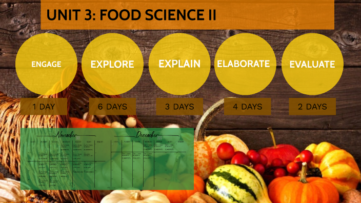 UNIT 3: FOOD SCIENCE II VISUAL MAP by Madeline Carras on Prezi