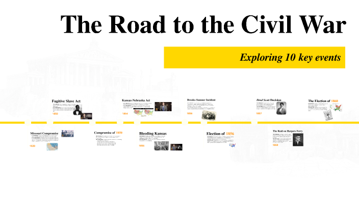 The Road to the Civil War by Christopher Mason on Prezi