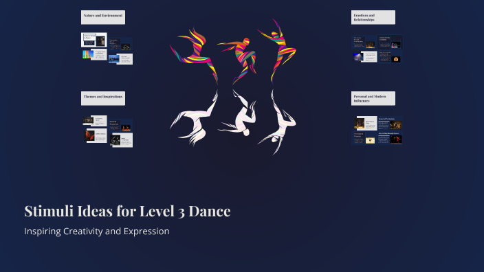 Stimuli Ideas for Year 12 Dance Students by Rachel Williams on Prezi