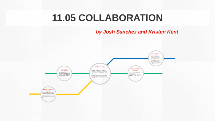 APA Ethical Guidelines by Josh Sanchez on Prezi