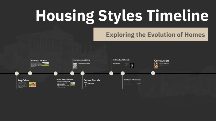Housing Styles Timeline by Nigel Maier on Prezi