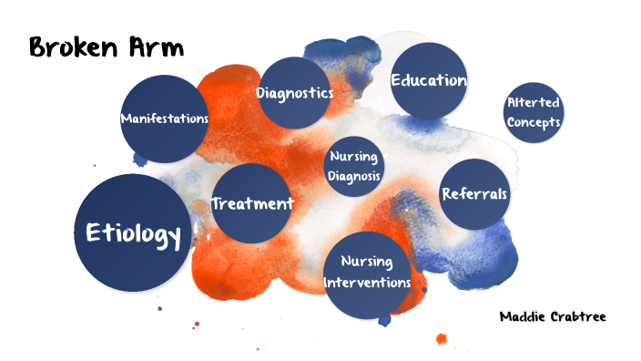 broken arm by Madison Crabtree on Prezi