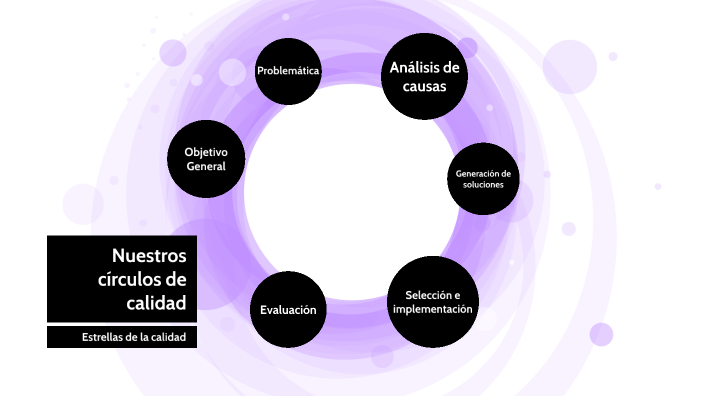 Círculo de calidad by García Díaz Daniel on Prezi