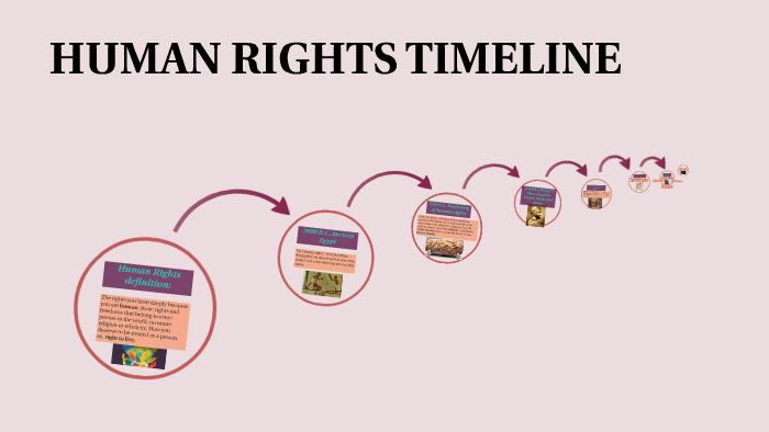 HUMAN RIGHTS TIMELINE by Marena Victory on Prezi