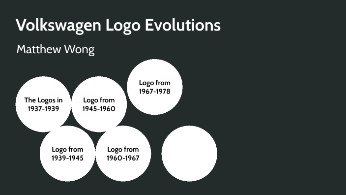 Volkswagen Logo Evolution by Matthew Wong on Prezi