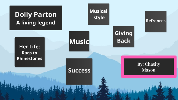 Dolly Parton by Chasity Mason on Prezi