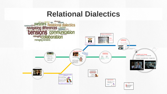 Relational Dialectics by on Prezi