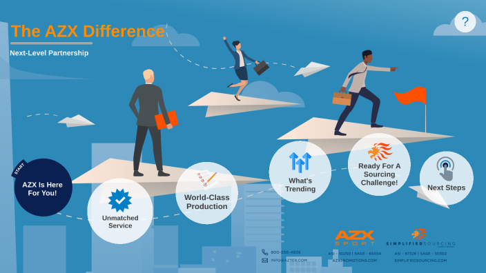 Prezi Update-Aug 2023 by AZX Sport on Prezi