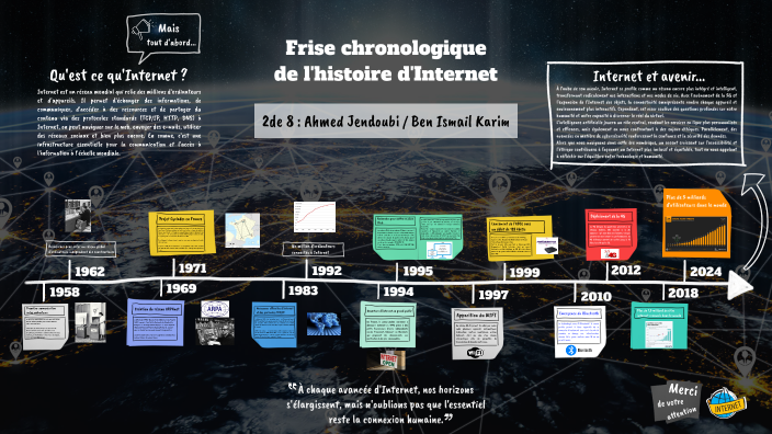 Frise chronologique de l'histoire d'Internet by Ahmed Jendoubi on Prezi
