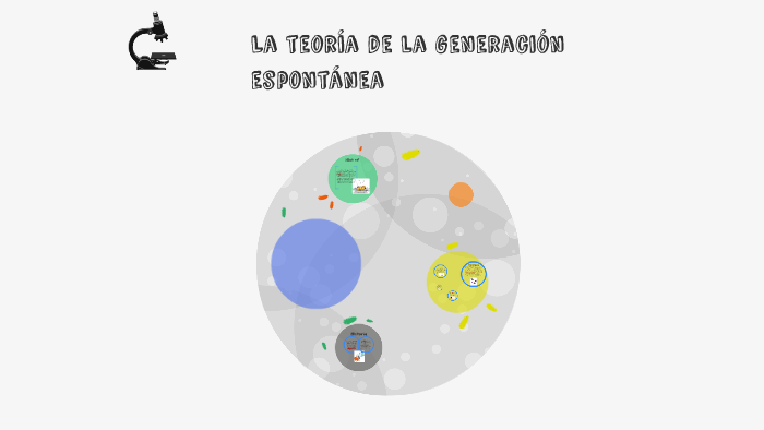 la teoria espontanea by annie walts on Prezi