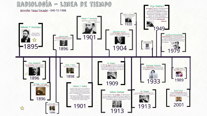 Radiología - Línea de tiempo by Jennifer Yaquí on Prezi