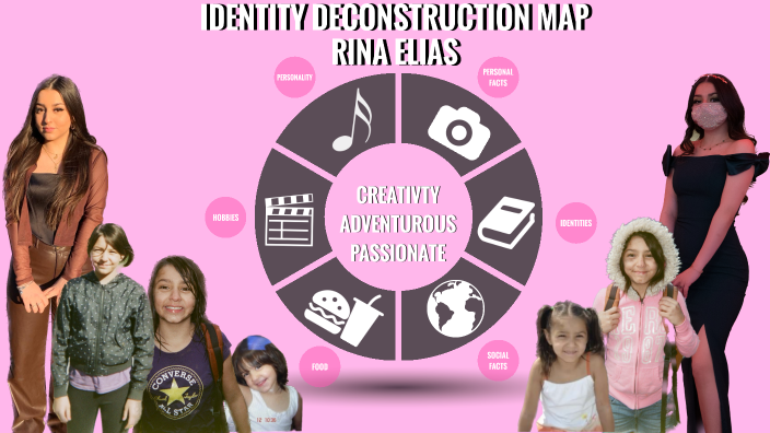 Decunstruction map by Rina Elias on Prezi