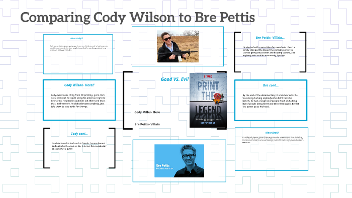 Comparing Cody Miller to Bre Pettis by Brady Pond on Prezi