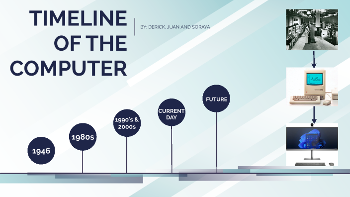 Innovation or Invention Project; Timeline of the Computer by Derick ...
